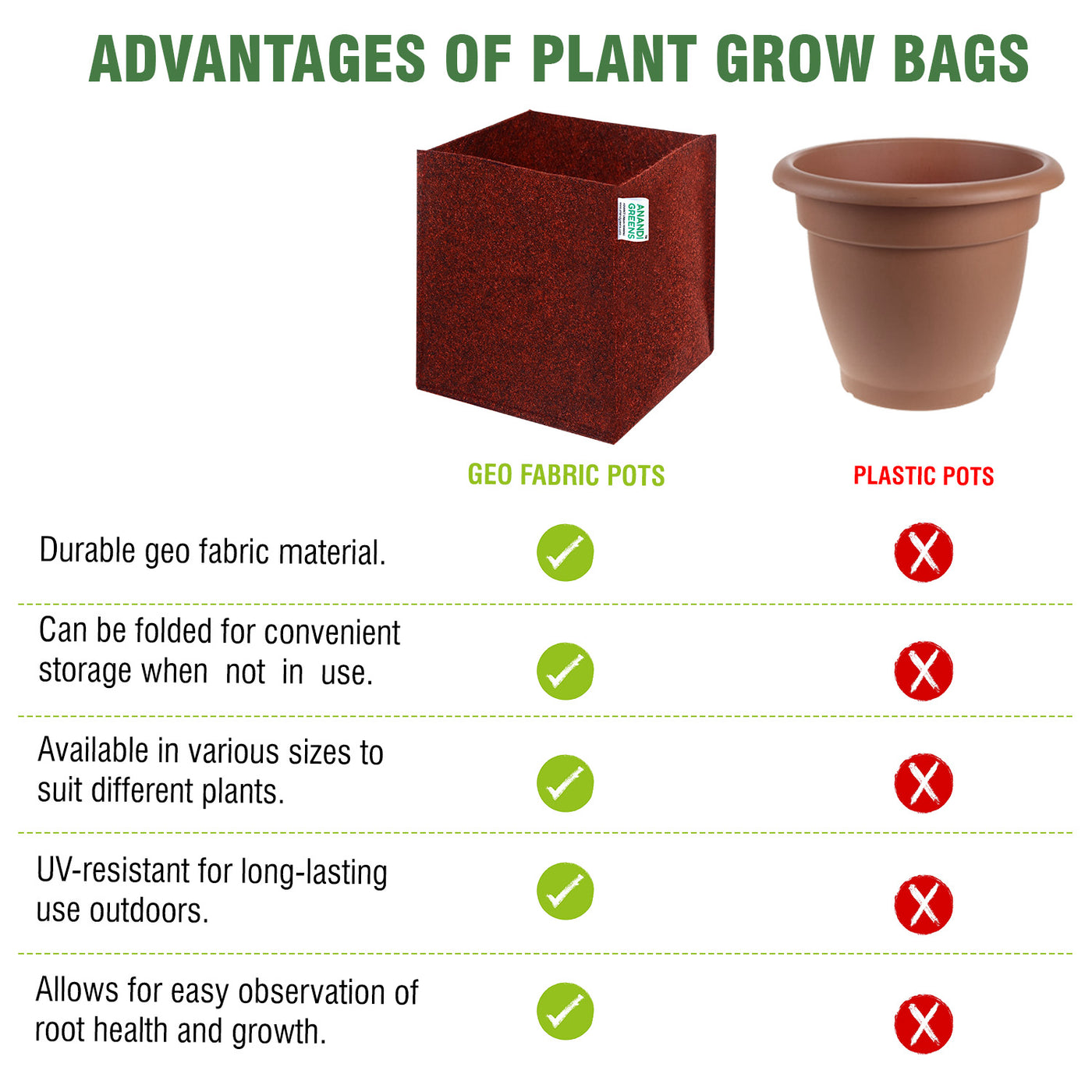 Geo Fabric Plant Grow Bag 400 GSM Square 10X10X10 Inch — Anandi Green's